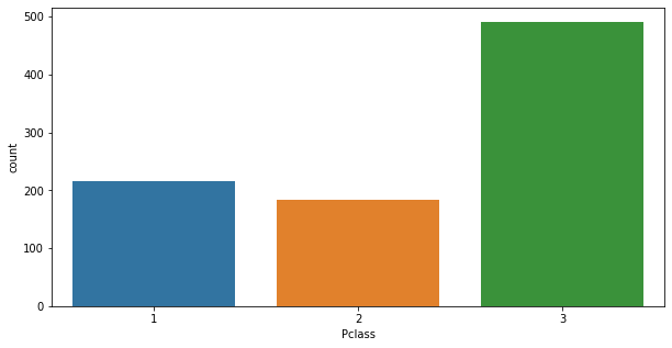 Logistic Regression - Titanic Survival-checkpoint