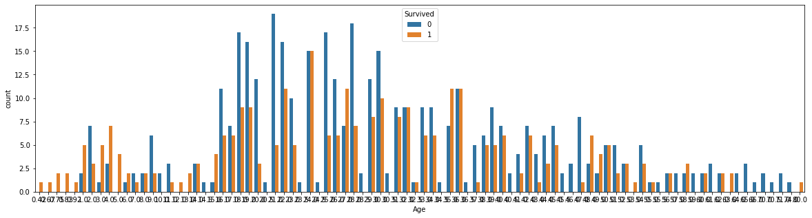 Logistic Regression - Titanic Survival-checkpoint